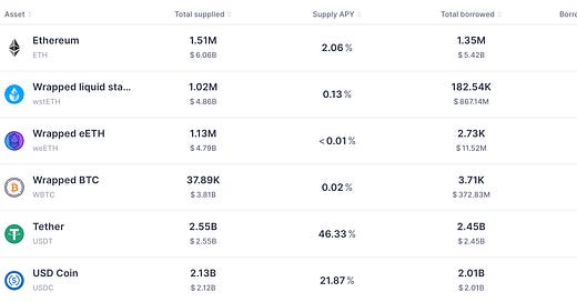 BowTied Bull | Substack