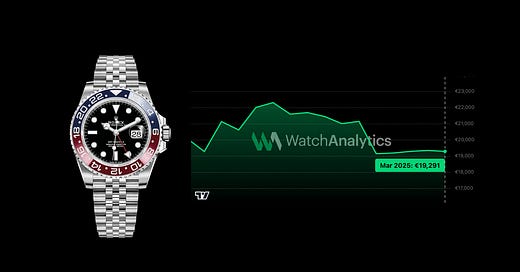 The WatchAnalytics Blog | Substack