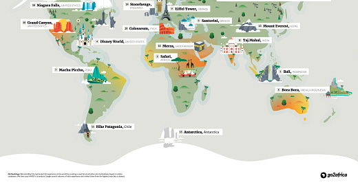 The Preparation | Maxim Benjamin Smith | Substack