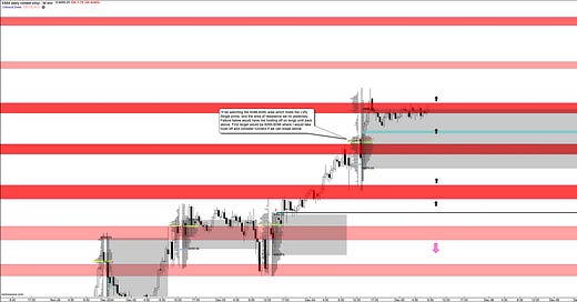 Unbound Trading | Aaron Rentfrew | Substack