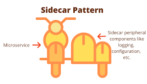 Implementing the Sidecar Pattern in .NET Core