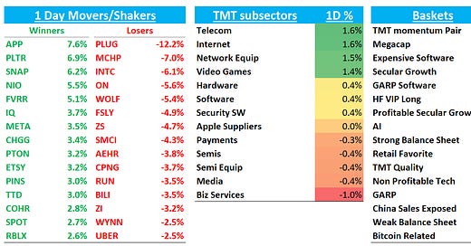 TMT Breakout | Substack