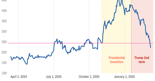 Archive - Silver Bulletin