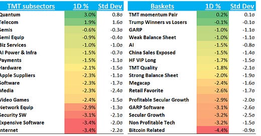 TMT Breakout | Substack