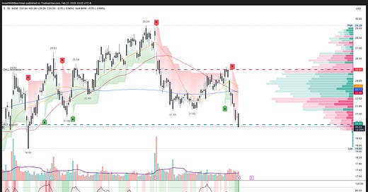 Beachman’s Salty Trades | Substack
