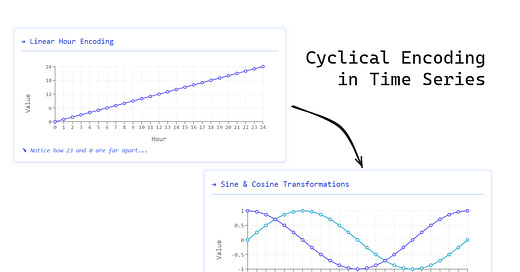Machine Learning Pills | David Andrés | Substack