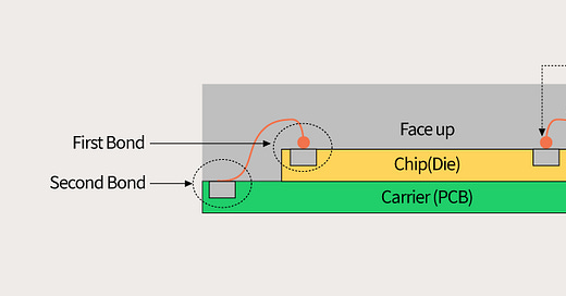 ASM Pacific Technology vs. Kulicke & Soffa – Fluxless TCB