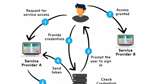 Sketech | Nina | Substack