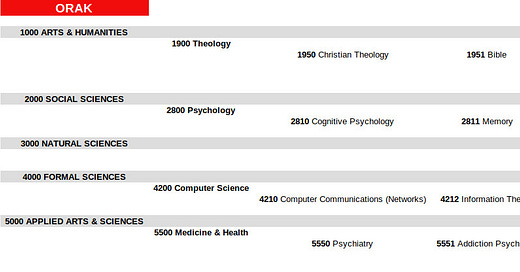 How To Set Up Your Analog Zettelkasten And Numbering Systems