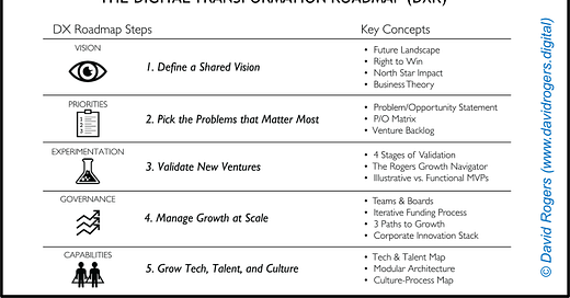 David Rogers on Digital | Substack