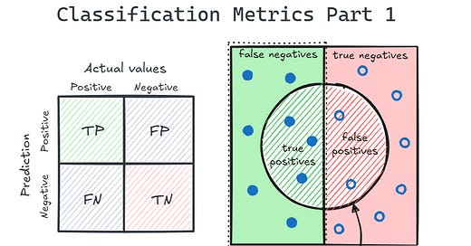 Machine Learning Pills | David Andrés | Substack