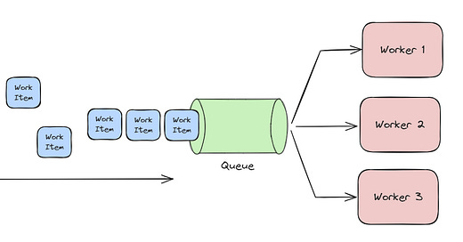 Work Queues: The Simplest Form of Batch Processing