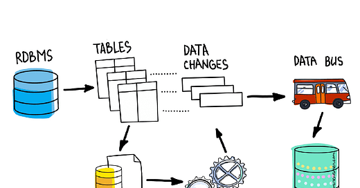 Blog | luminousmen | Substack