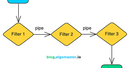 9 Software Architecture Patterns EVERY Developer Should Know