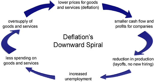 The World According to Fast Eddy | Substack