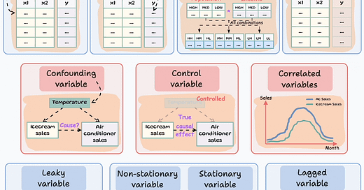 11 Types of Variables in a Dataset - by Avi Chawla