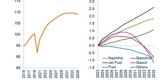 Bonner Private Research | Substack