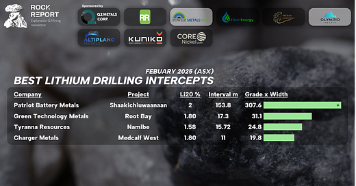 Rock Report | Ryan mcknight | Substack