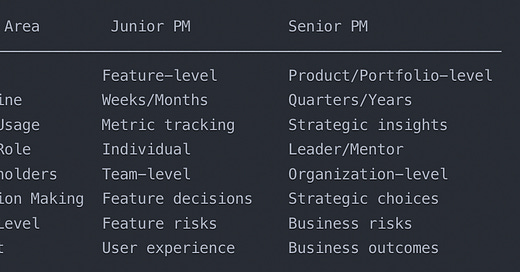 Growth Catalyst Newsletter | Deepak Singh, pmcurve.com | Substack