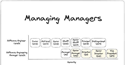 The Developing Dev | Ryan Peterman | Substack