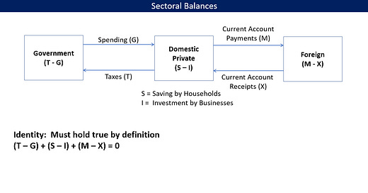 MMT101.ORG - Learn Modern Monetary Theory (MMT) | Jim Byrne - MMT101.ORG | Substack