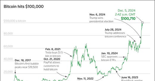 Asymmetric | Substack