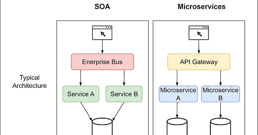 7 Microservices Interview Questions - ByteByteGo Newsletter