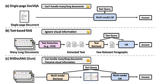 AI Exploration Journey | Florian | Substack