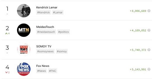 Meidas+ | MeidasTouch Network | Substack