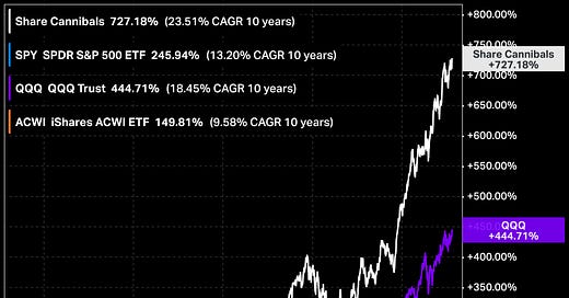 Investment Talk | Conor Mac | Substack
