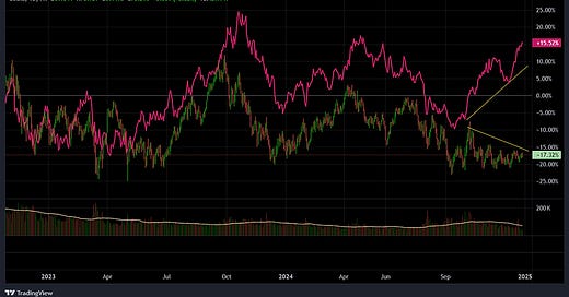 Carnivore Trades | Substack