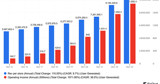 100-Bagger Hunting | Kevin | Substack