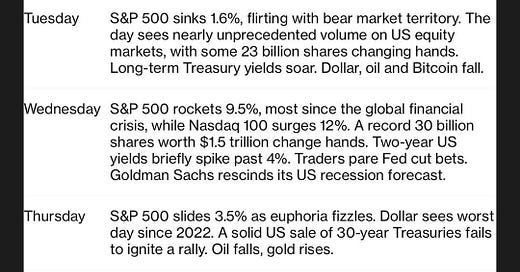 VolumeLeaders.com | Substack