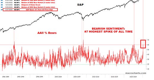 Macro Charts | Substack