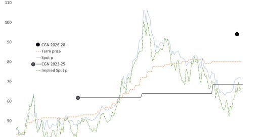 Asymmetric Research | Substack