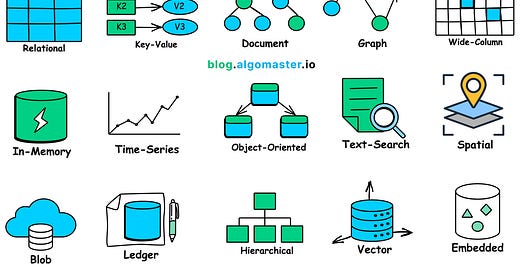 15 Types of Databases and When to Use Them