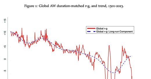 Archive - Exponential View