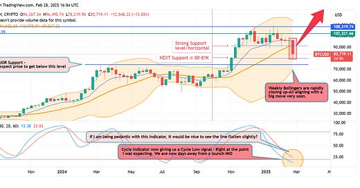 Simon’s Substack | Substack