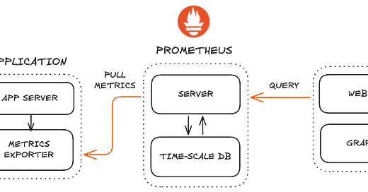 Hacking Scale by Better Stack | Substack