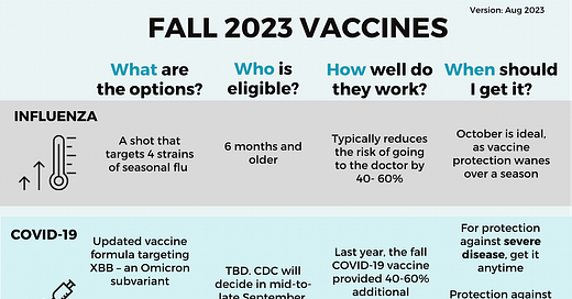 A guide to Fall vaccine options