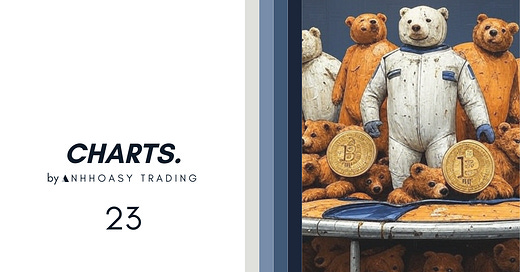 Anh Họa Sỹ Trading | Hoang Nguyen | Substack