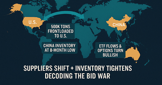 MidstreamIQ | MSIQ | Midstream Intelligence | Substack