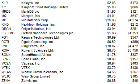 DB Software Musings | Substack