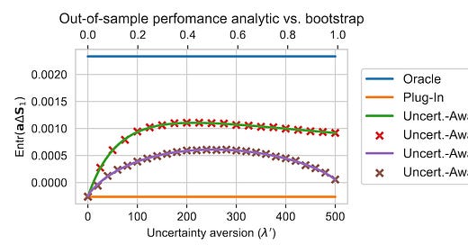 Machine Learning & Quant Finance | Dr. Derek Snow | Substack