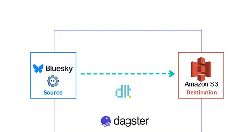 Data ingestion with dlt and Dagster: An end-to-end pipeline tutorial