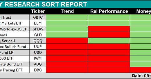 Asbury Research Chart Focus | Substack