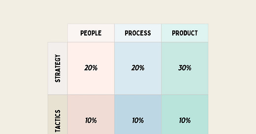 The Good Boss | Gaurav Jain | Substack