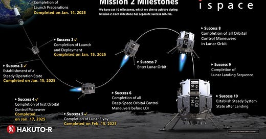 Douglas’s Substack | Douglas Messier | Substack