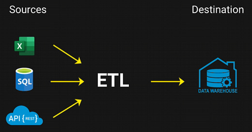 Les Insights de Dataseito | Claudio Anfuso | Substack