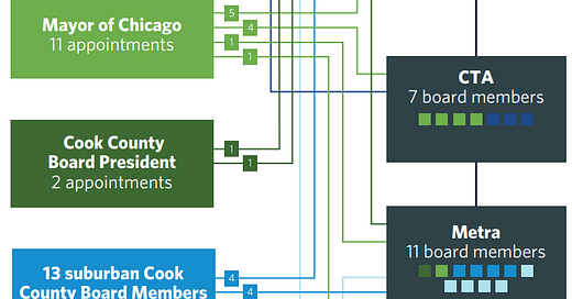 A City That Works | Conor Durkin | Substack